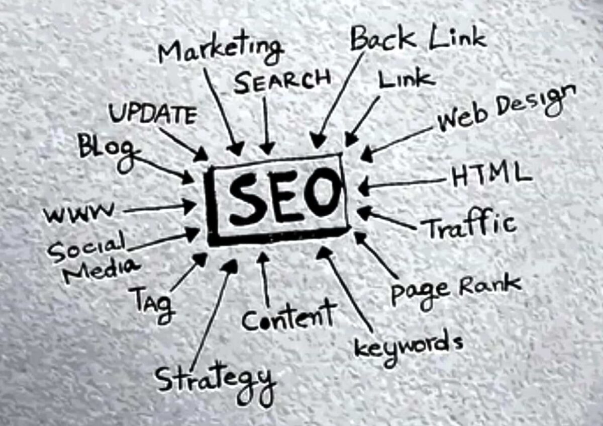 Pagination in SEO: What It Is, Why It Matters & How to Do It